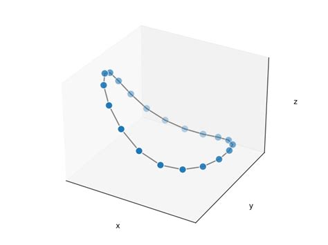 Basic Matplotlib — Networkx 361 Documentation