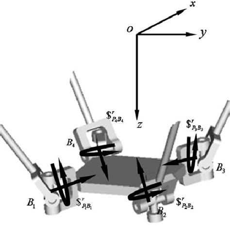 The Terminal Constraints Exerted To The End Effector B 1 B 2 B 3 B 4 Download Scientific Diagram