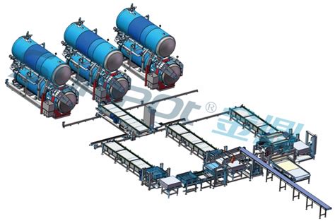 Automated Pouch Loader Batch Retort Systems