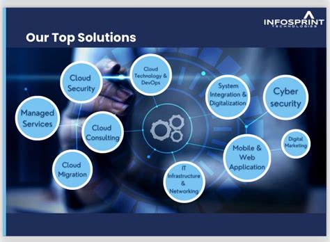 Ashok Reddy Illuri On Linkedin Systemintegration Cloud Digitalisation Cybersecurity