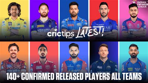 Ipl 2025 Confirmed List Of 147 Released Players For All 1