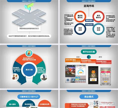创业融资各行商业实战路演计划书案例和模板ppt大全 知乎