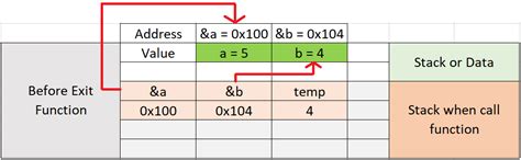 🌱 Truyền Tham Trị Pass Value Và Tham Chiếu Pass Reference Trong C