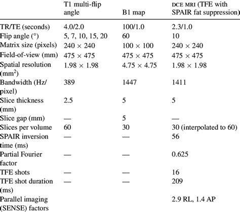 sequence parameters download table