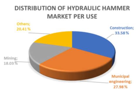 Review Of Linear Electric Motor Hammers—an Energy Saving And Eco