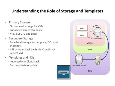 Cloudstack Architecture Pptx