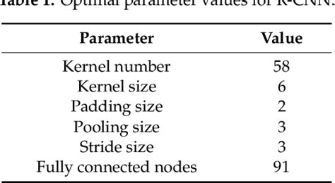 Table 1 From Detecting And Localizing Dents On Vehicle Bodies Using Region Based Convolutional
