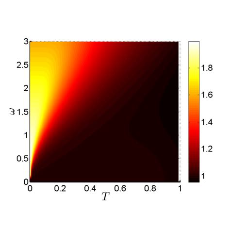 Dense Coding Capacity In Two Gravcats Download Scientific Diagram