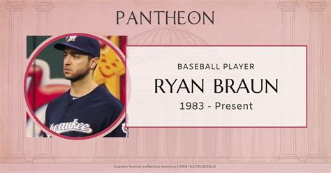 Ryan Braun Biography Pantheon