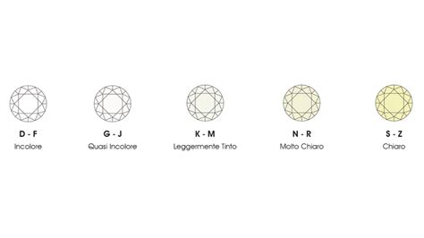 Le 4c I Parametri Per Determinare Il Valore Di Un Diamante