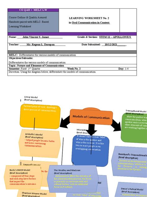 John Vincent Jamot Q1 Worksheet 2 Pdf Communication Learning