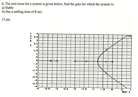 solved the root locus for a system is given below find the gain for
