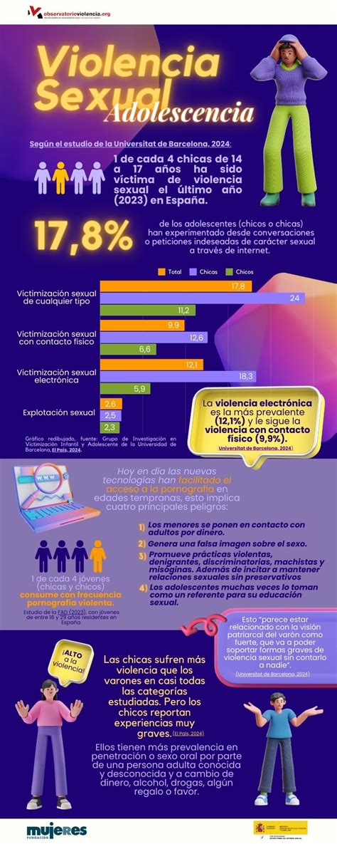 Violencia Sexual En La Adolescencia