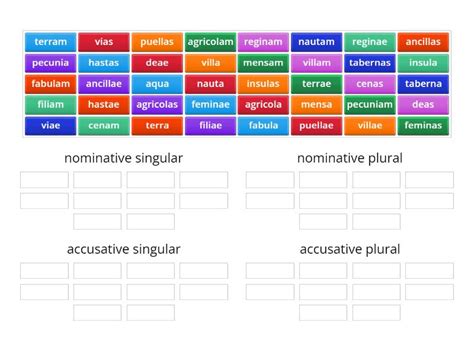 Nouns Singular Plural Nominative Subject Accusative Object