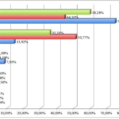 Residents Perceptions Of The Benets Of Tourism For The Region Download Scientific Diagram