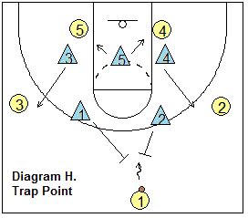 2 3 Zone Defense Coachs Clipboard Basketball Coaching And Playbook