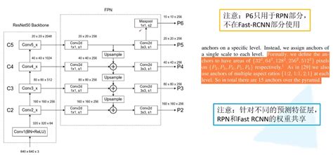 卷积神经网络—fpn fpn模型详解 csdn博客