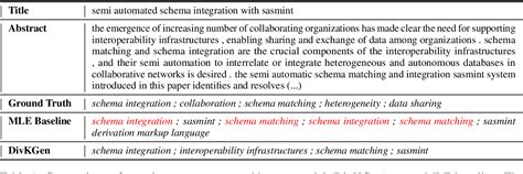 Table 1 From Diverse Keyphrase Generation With Neural Unlikelihood