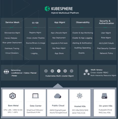 Install Kubesphere On Your Kubernetes Clusters