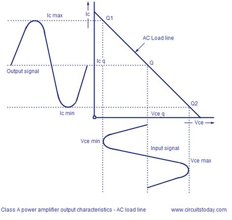 Circuit Amplifier Class Historian