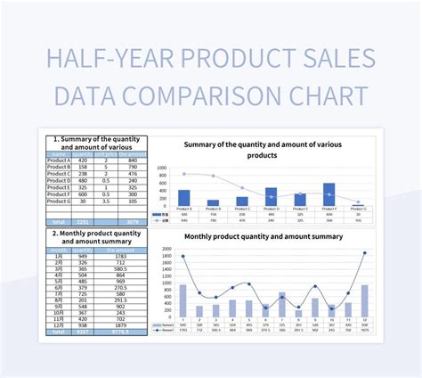 Half Year Product Sales Data Comparison Chart Excel Template And Google Sheets File For Free