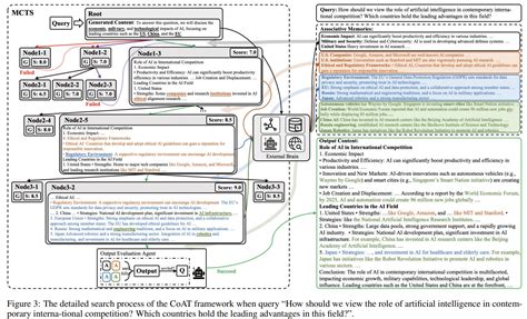 Chain Of Associated Thoughts Coat An Ai Framework To Enhance Llm Reasoning Marktechpost