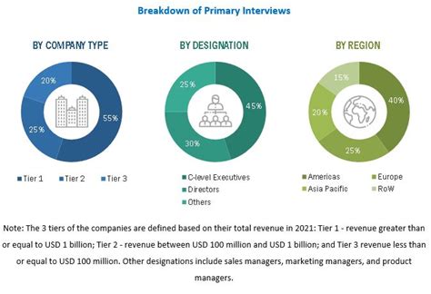Microgrid Controller Market Size Share Growth Trend 2022 2027