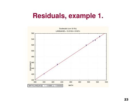 PPT Correlation Linear Regression PowerPoint Presentation Free Download ID