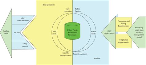 Data Resource Management System Download Scientific Diagram