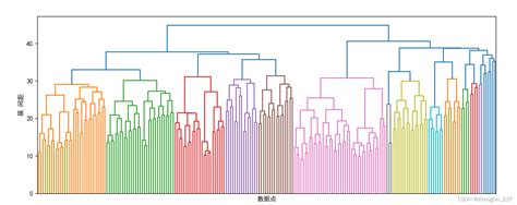 【python机器学习】聚类算法的对比与评估——在人脸数据集上比较算法人脸聚类算法 Csdn博客