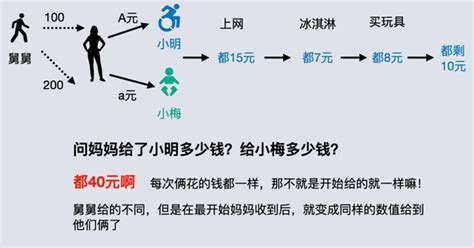 06」一文彻底弄懂词嵌入embedding 上 Deepseek R1第2个结构｜大模型llm｜人工智能ai｜深度学习｜chatgpt｜深度求索｜mla｜moe｜mtp｜推理模型r1