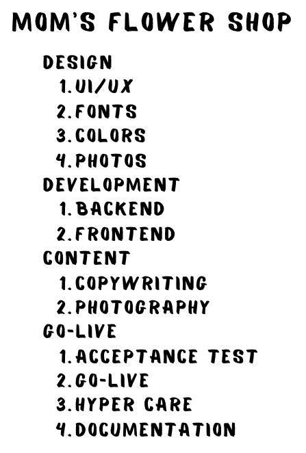 Project Scope Statements Steps To Set Your Project Up For Success