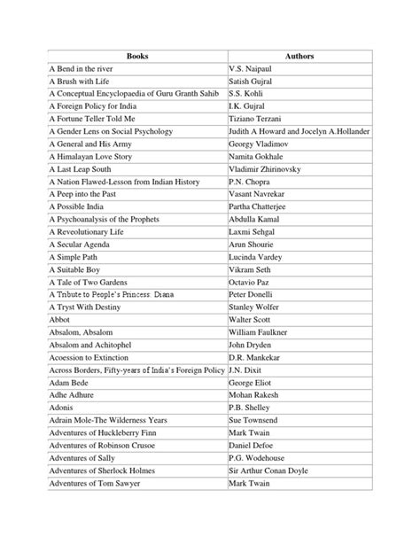 Computer Graphics By Rajiv Chopra Pdf File Developermultifiles