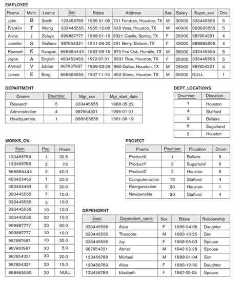 Solved Give Sql For The Following Problems