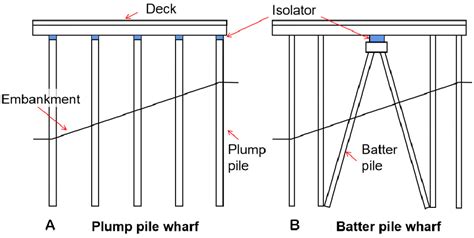 Figure 2 From Performance Based Seismic Design Method For Pile