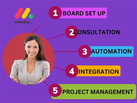 Project Management Setup Automated Workflows And Integration Upwork