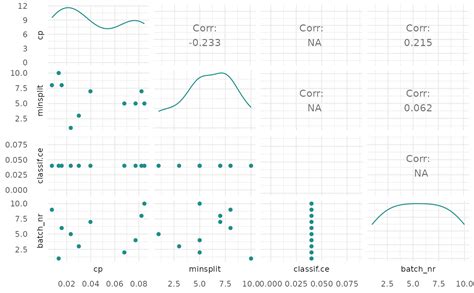 Plots For Tuning Instances Autoplot TuningInstanceSingleCrit Mlr Viz