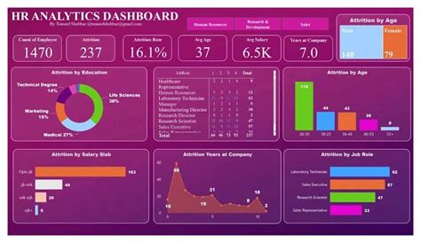 Powerbi Dashboard Datavisualization Datanalyst Dataanalysis