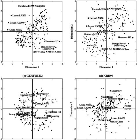 Two Dimensional Joint Space Plots For Various Mdu Models Download Scientific Diagram