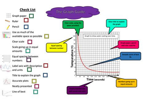 Graph Drawing Skills Teaching Resources