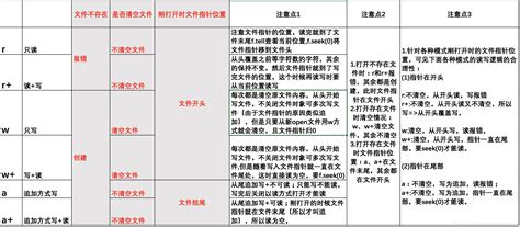 Python文件操作打开模式 Rwarwa 区别辨析 少年与python 博客园