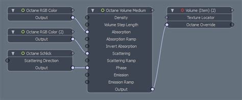 VDB Volumes