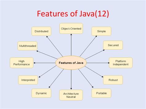 Pps Java Overview Unit Ippt
