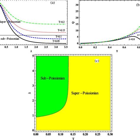 Colour Online The Single Photon Quantum Catalyzed Squeezed Vacuum
