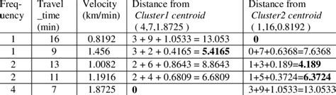 Deciding Cluster Memberships Download Table