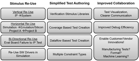 Analog Devices Promotes Portable Stimulus At Dvclub Verification