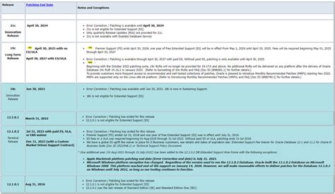 Oracle 12c 122 121 End Of Life Esri Community