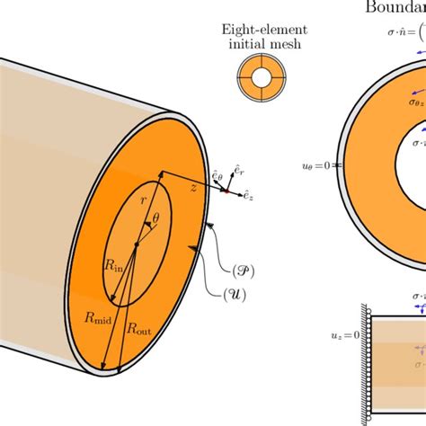 Conformal And Non Conformal Mesh Case For A Common Corner Edge