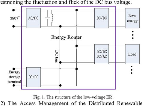 Figure From An Open Energy Routing Network For Low Voltage Distribution Power Grid Semantic
