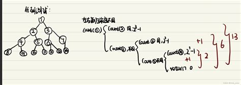 Day16 算法学习二叉树03 最大与最小深度节点个数python计算二叉树最大数所在的层的节总数 Csdn博客